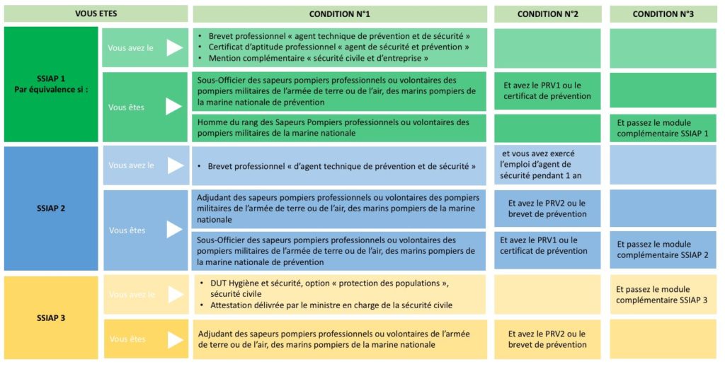 Formations - CSD & Associés